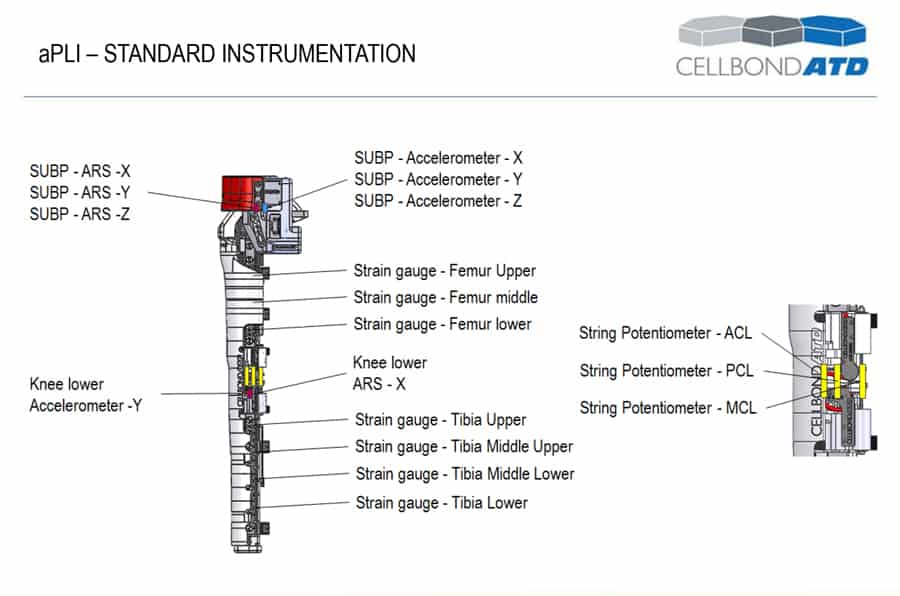aPLI LEGFORM - Diversified Technical Systems